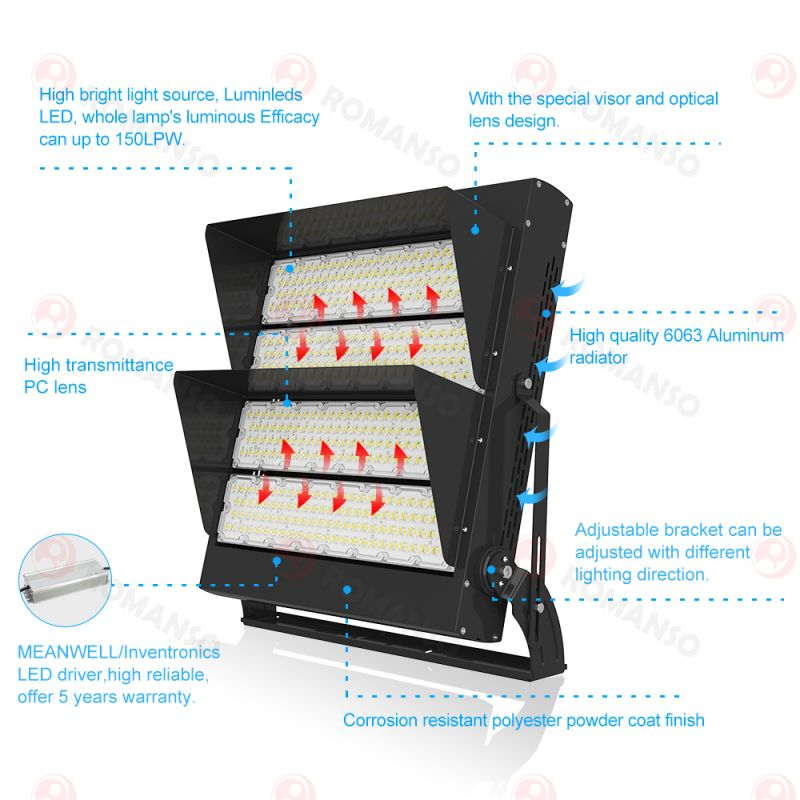 600 Watt Led Badminton Field Led Stadium Lighting 90 000 Lumen Led